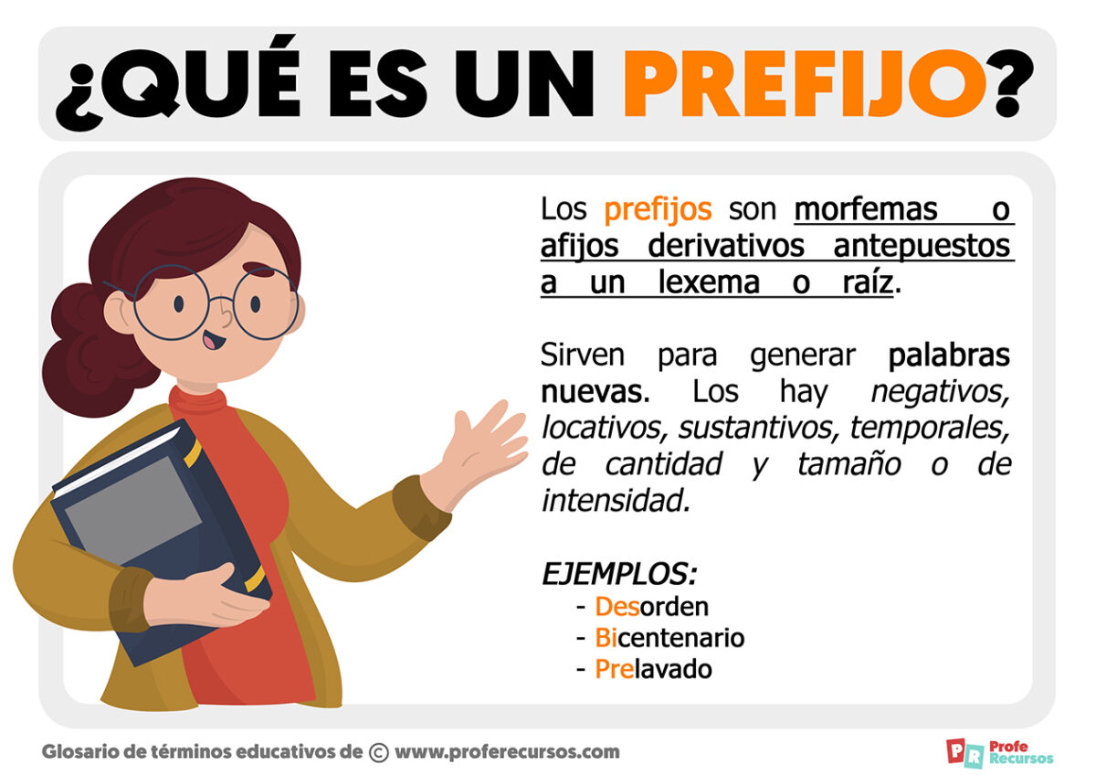 ¿Qué es un Prefijo? Definición y Ejemplos