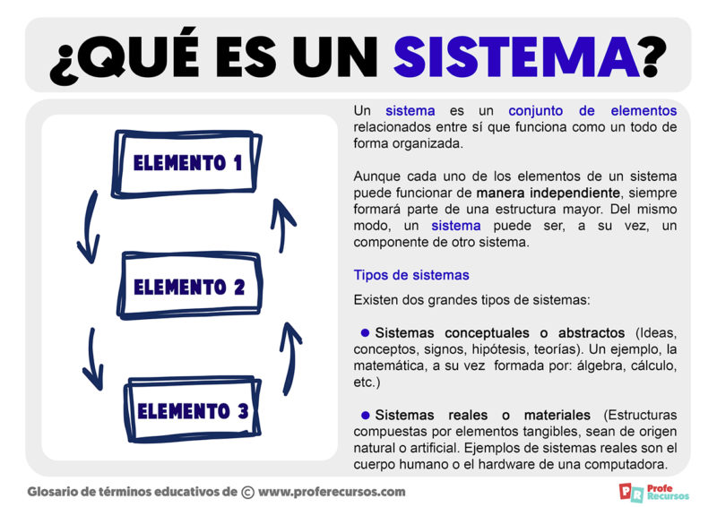 ¿Qué es un Sistema? Tipos de Sistemas y Características