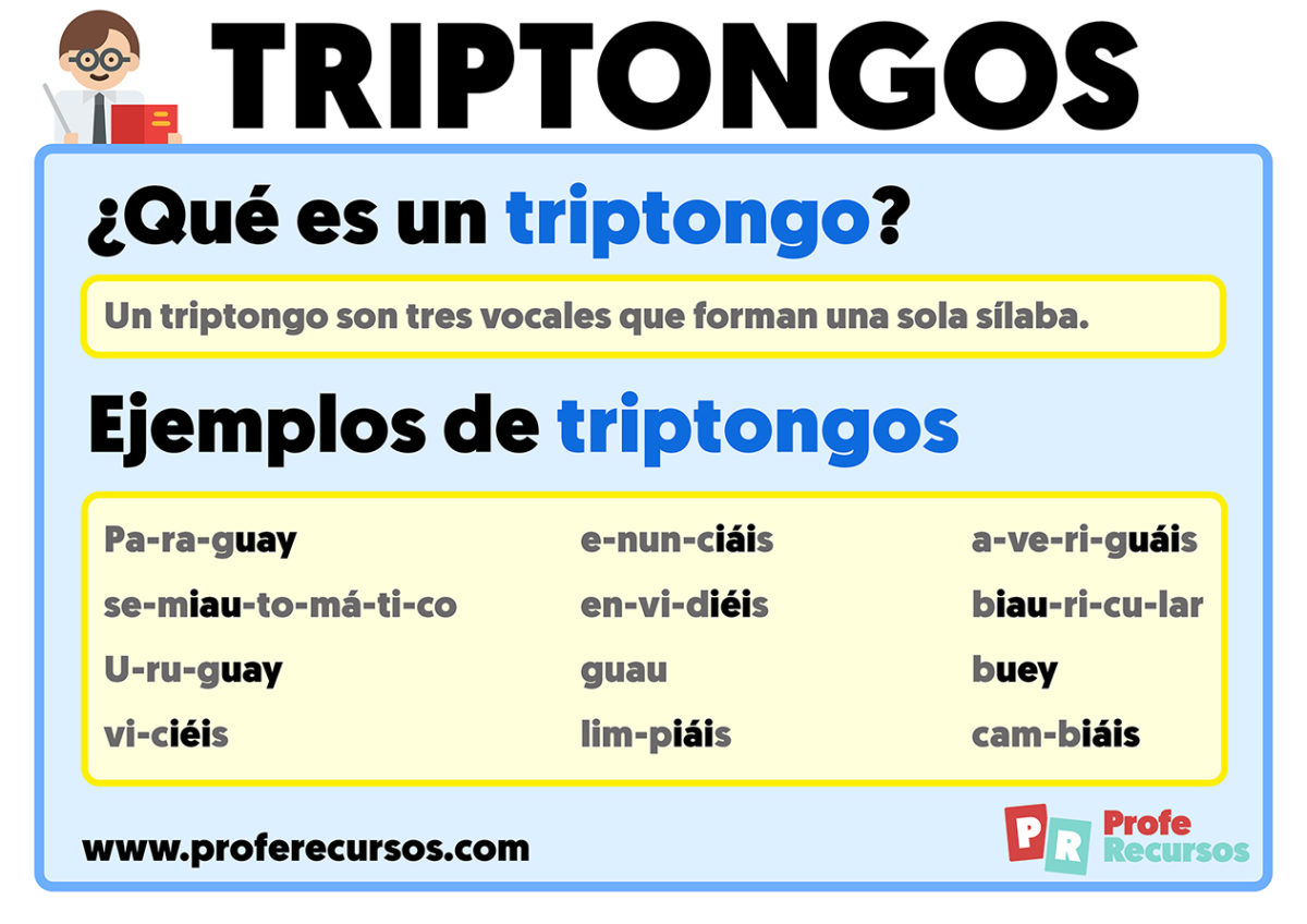 ¿Qué es un Triptongo? | Ejemplos y Tipos de Triptongos