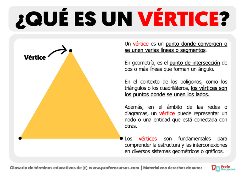 Qué es un Vértice | Definición de Vértice Qué es un Vértice | Definición de Vértice