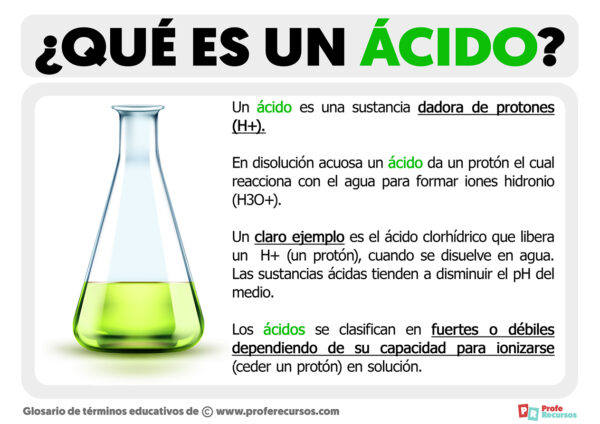 Qué es un Ácido | Definición de Ácido