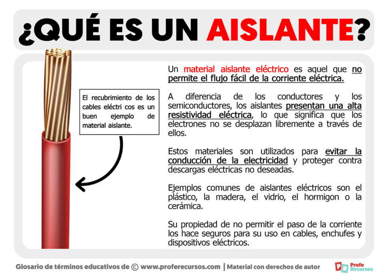 Qué es un Aislante Eléctrico