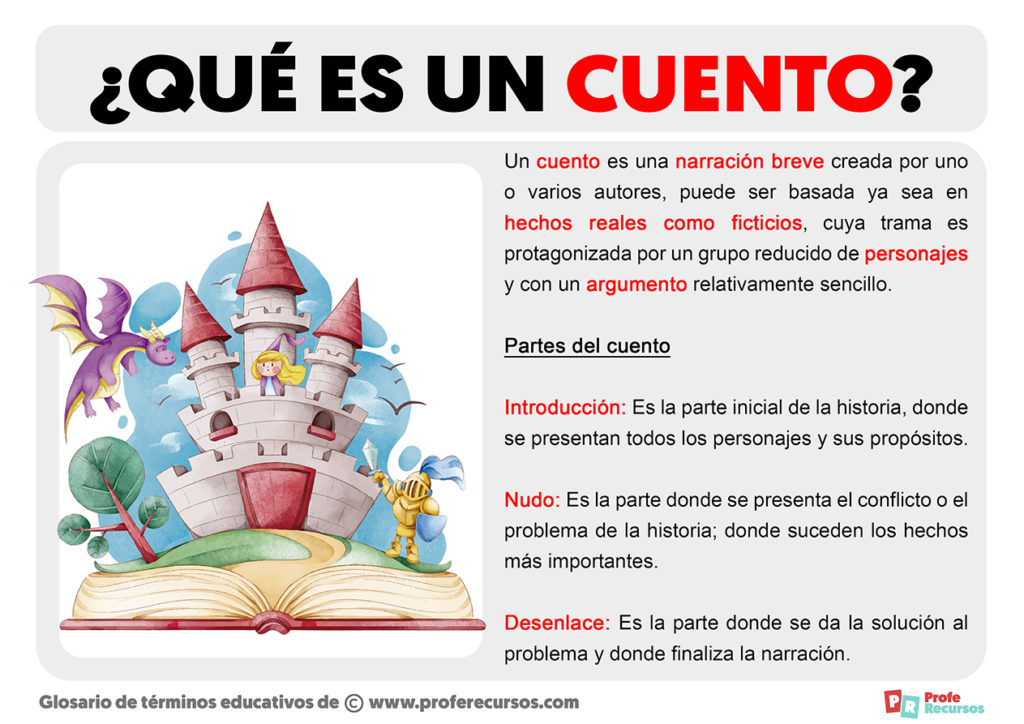  Qu Es Un Cuento 