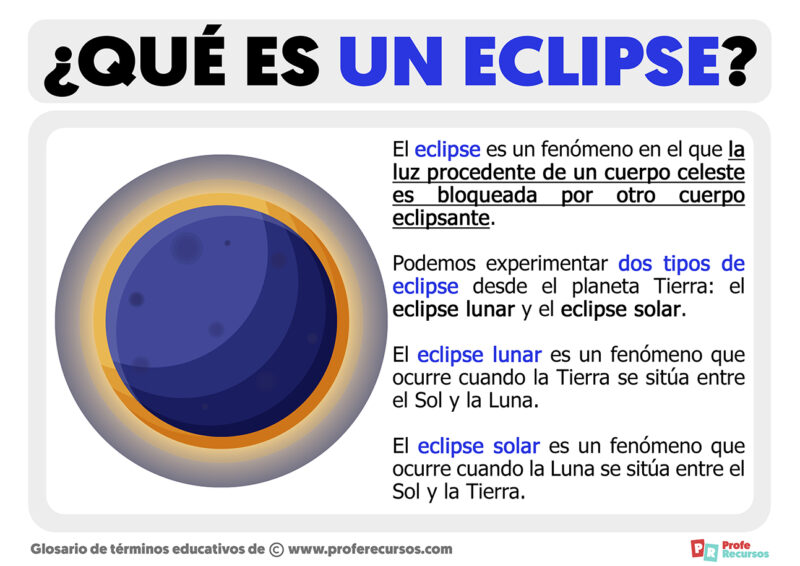 Qué es un Eclipse | Tipos de Eclipses y Características