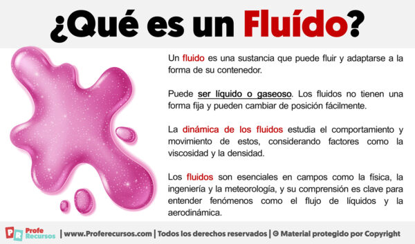 Qué es un Fluido | Definición de Fluido
