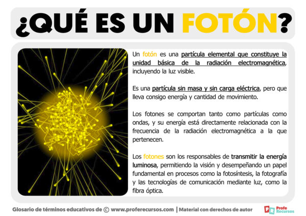 Qué es un Fotón | Definición de Fotón