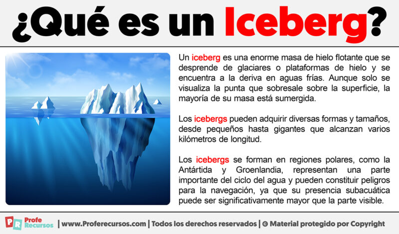 Qué es un Iceberg | Definición de Iceberg