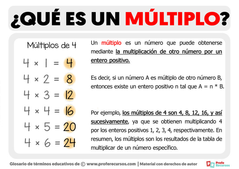 Qué es un Múltiplo | Definición de Múltiplo