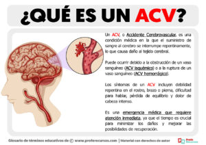 Qué es una ACV | Definición de ACV