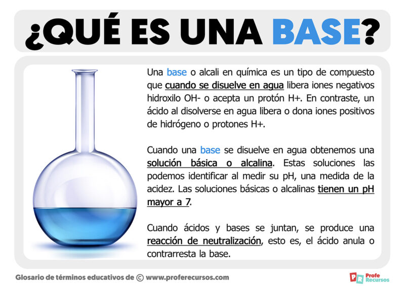 Qué es una Base | Definición de Base
