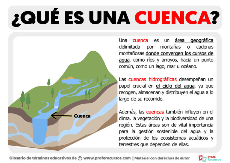 Qué es una Cuenca | Definición de Cuenca