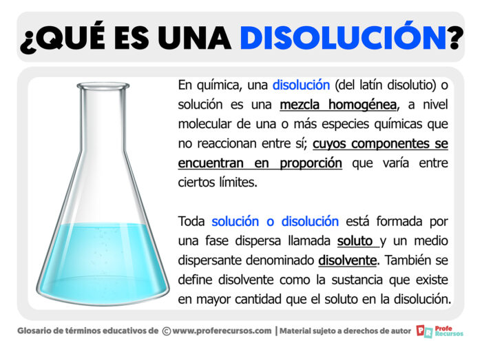 Qué es una Disolución | Definición de Disolución