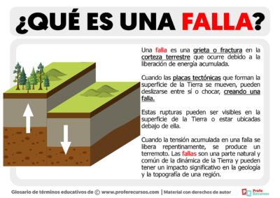 Qué es una Falla | Definición de Falla Geológica