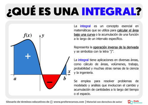 Qué es una Integral | Definición de Integral