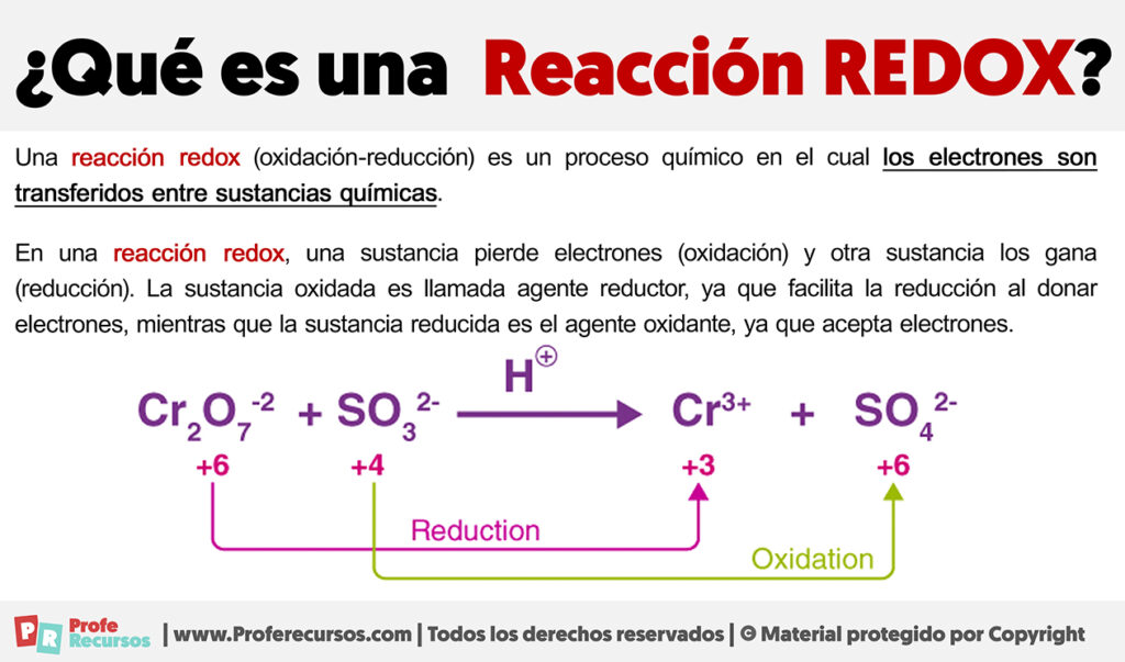 Qué es una Reacción Redox Qué es una Reacción Redox