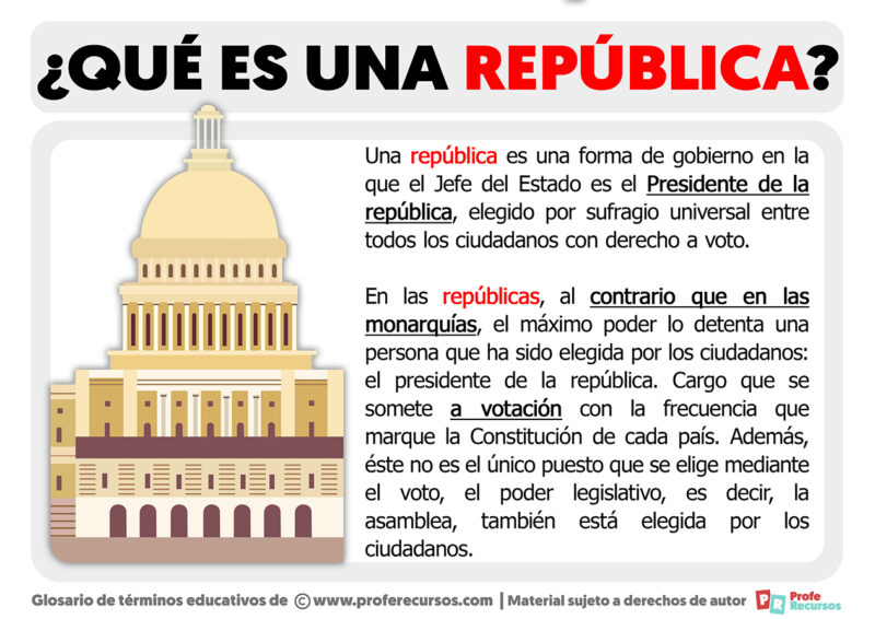 Qué es una República | Definición de República