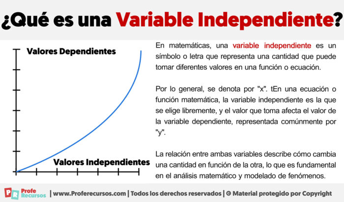 Qué es una Variable Independiente