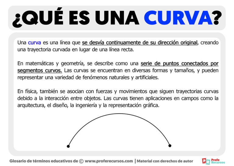 Qué es una Curva | Definición de Curva