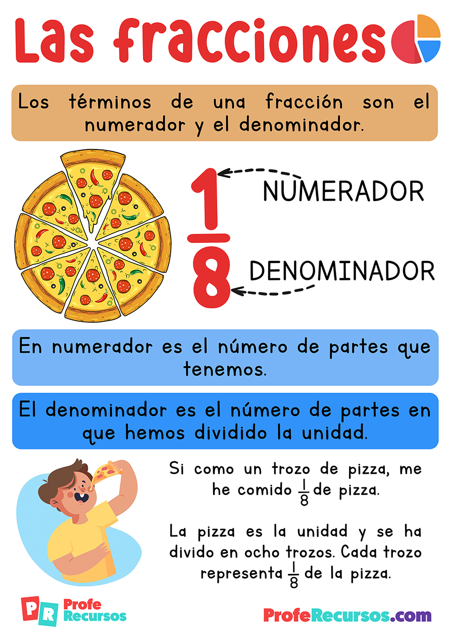  Qu Es Una Fracci n Concepto Y Explicaci n De Fracci n