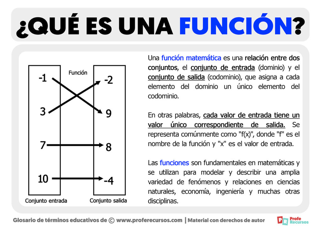 Qué es una Función | Definición de Función