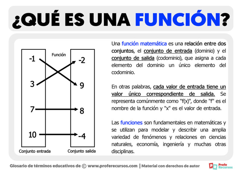 Qué es una Función | Definición de Función