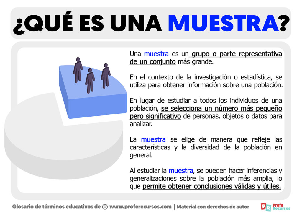 Qué es una Muestra | Definición de Muestra