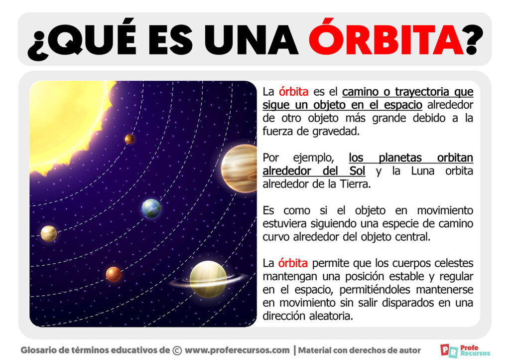 Qué es una Órbita | Definición de Órbita