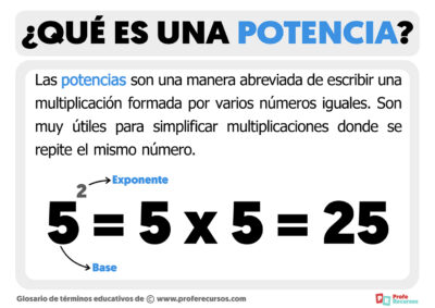 Qué es una Potencia | Definición