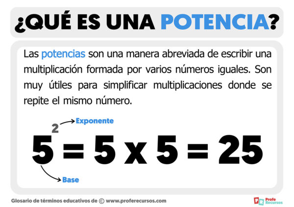 Qué es una Potencia | Definición