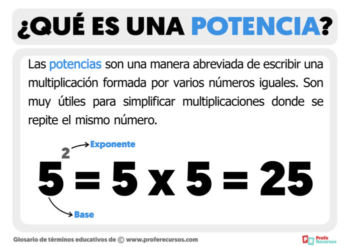 Qué es una Potencia | Definición