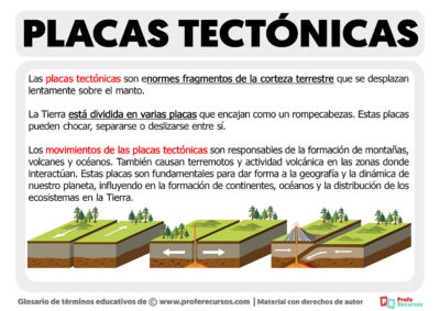 ¿Qué son las Placas Tectónicas?