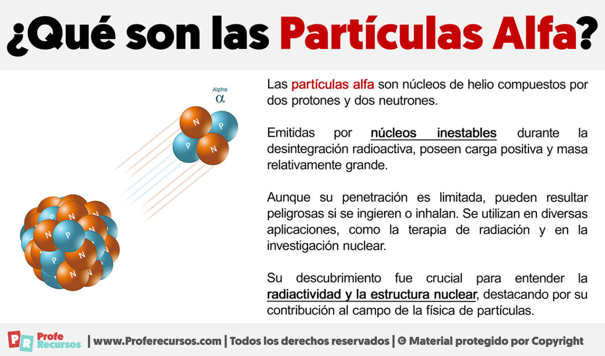 Qué son las Partículas Alfa