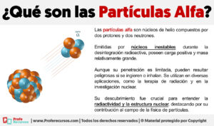 Qué son las Partículas Alfa