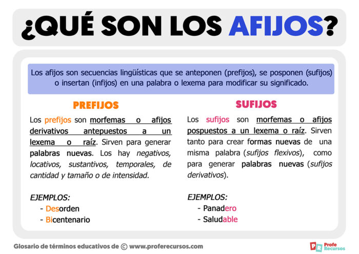 ¿Qué son los Afijos?