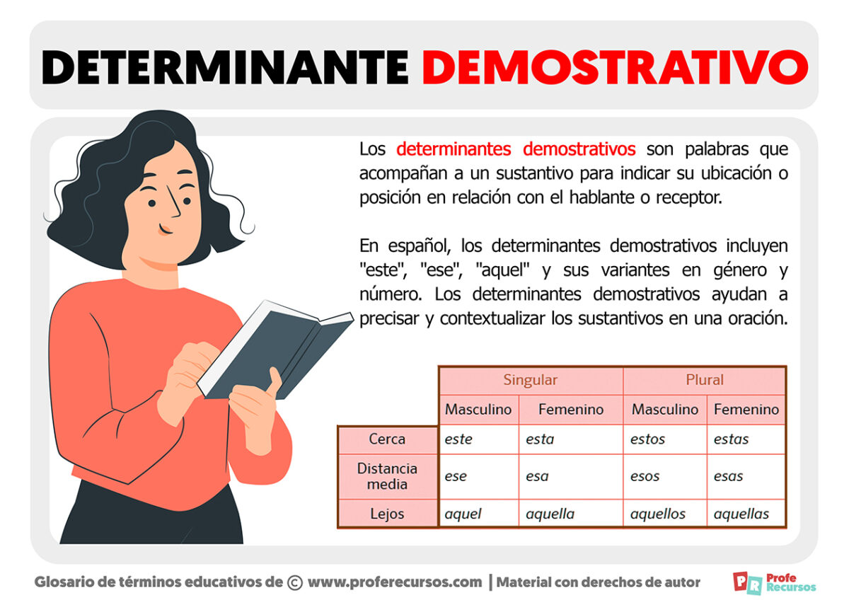 Qué son los Determinantes Demostrativos