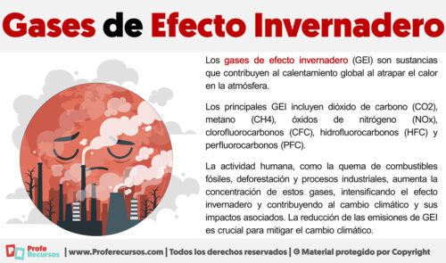Los Gases de Efecto Invernadero
