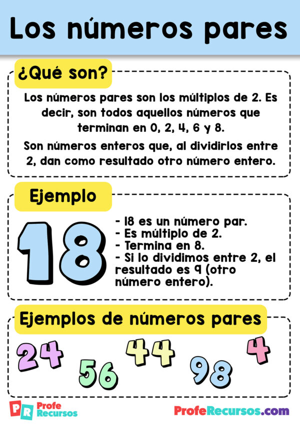 Números pares e impares [Teoría + Actividades]