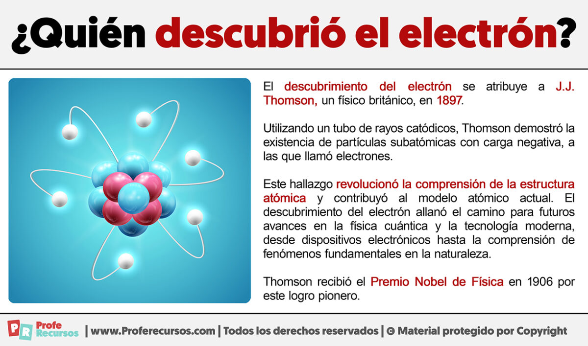 Quién descubrió El Electrón