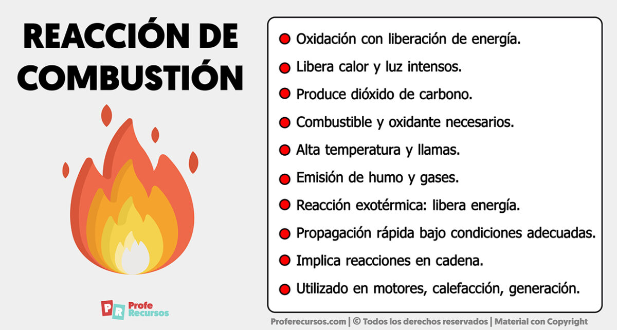 Reacción de Combustión | Definición y Características