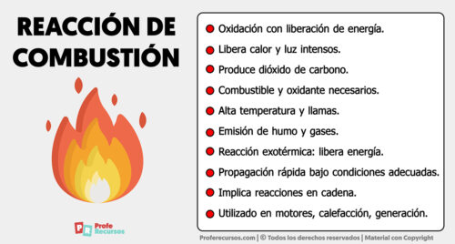 Reacción de Combustión | Definición y Características