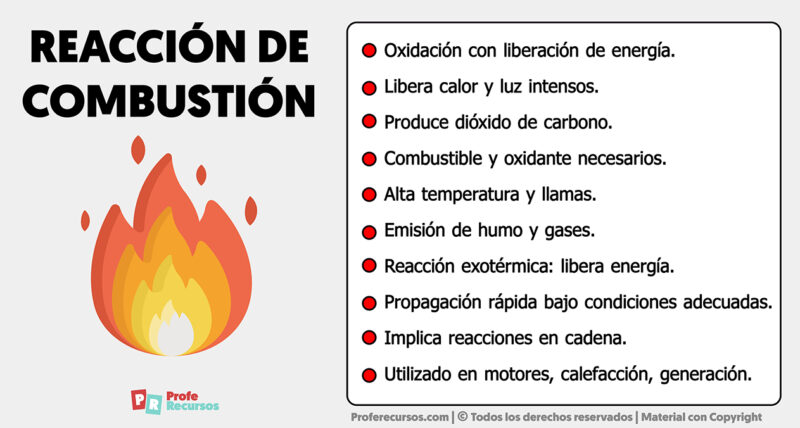 Reacción de Combustión | Definición y Características