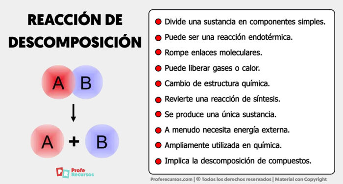 Reacción de Descomposición | Definición + Características + Ejemplo