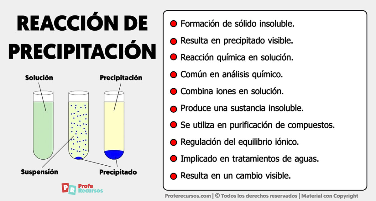 Reacción de Precipitación | Definición, Características y Ejemplo