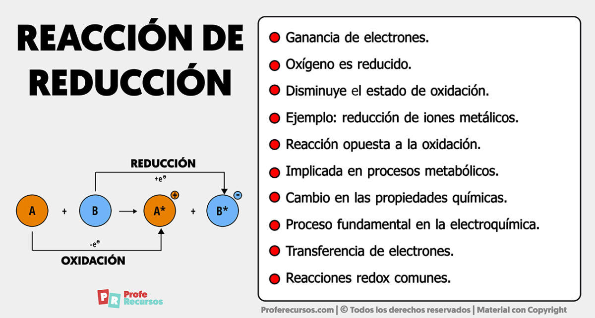 Reacción de Reducción | Definición + Características + Ejemplo