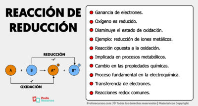 Reacción de Reducción | Definición + Características + Ejemplo