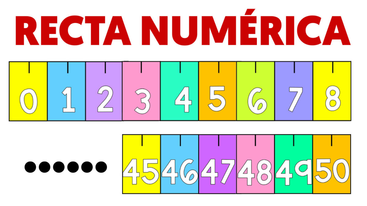 Recta Numérica para Clase | Lista para Imprimir