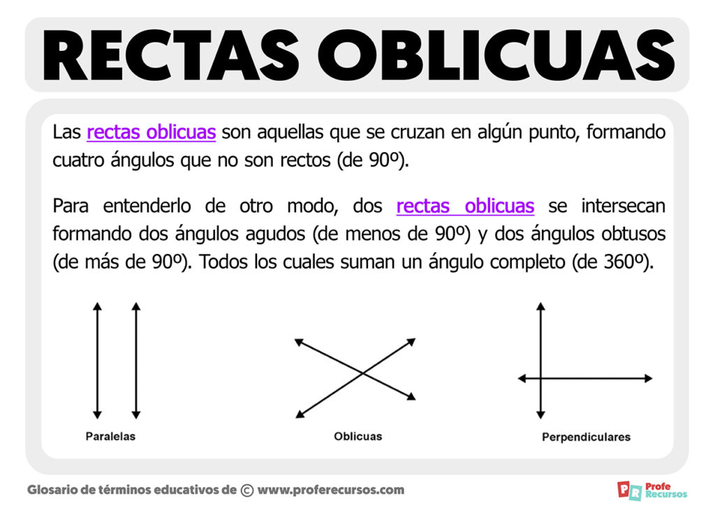 Las Rectas Oblicuas | Explicación y Ejemplo
