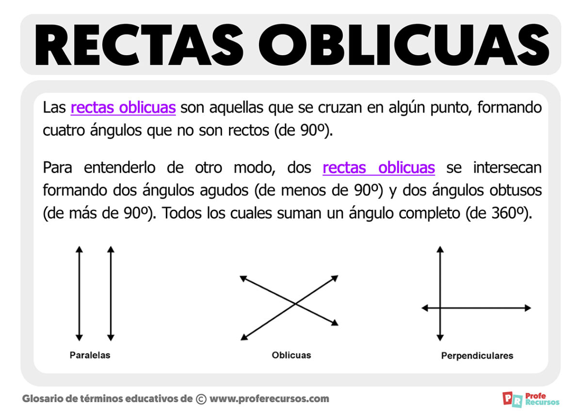 Las Rectas Oblicuas | Explicación y Ejemplo