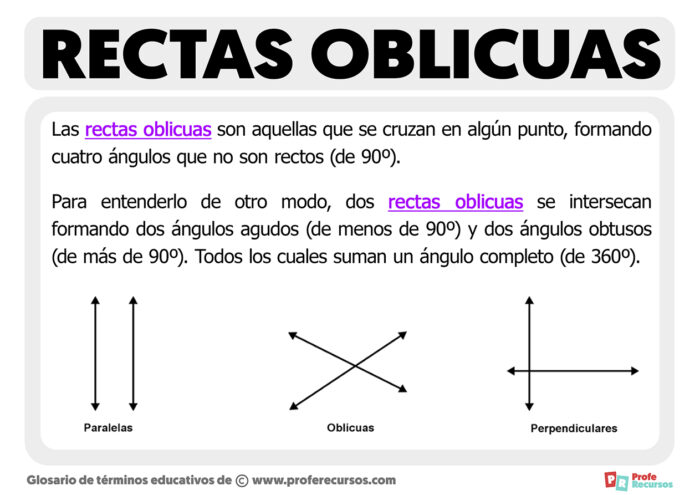 Las Rectas Oblicuas | Explicación y Ejemplo