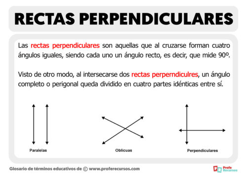 Las Rectas Perpendiculares | Definición y Ejemplo Las Rectas Perpendiculares | Definición y Ejemplo